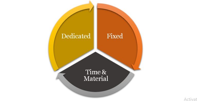 Software Development Agreement: All You Need to Know