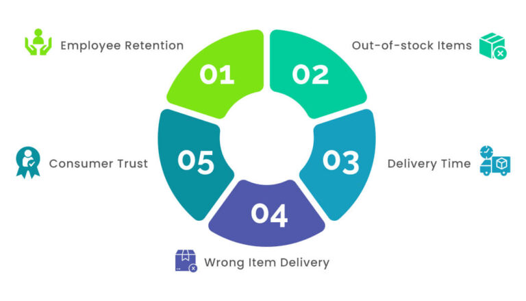 How does Instacart Business Model Bring Revenue? -TopDevelopers.co