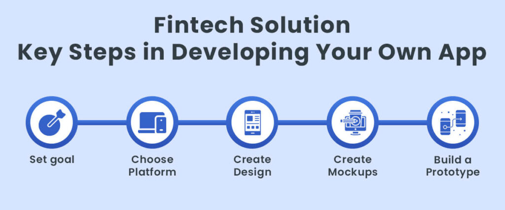 Fintech App Development: Comprehensive Guide - TopDevelopers.co