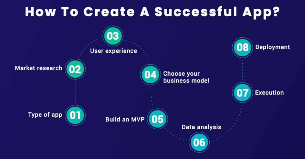 How to Develop a Live Streaming App for Sports Industry?