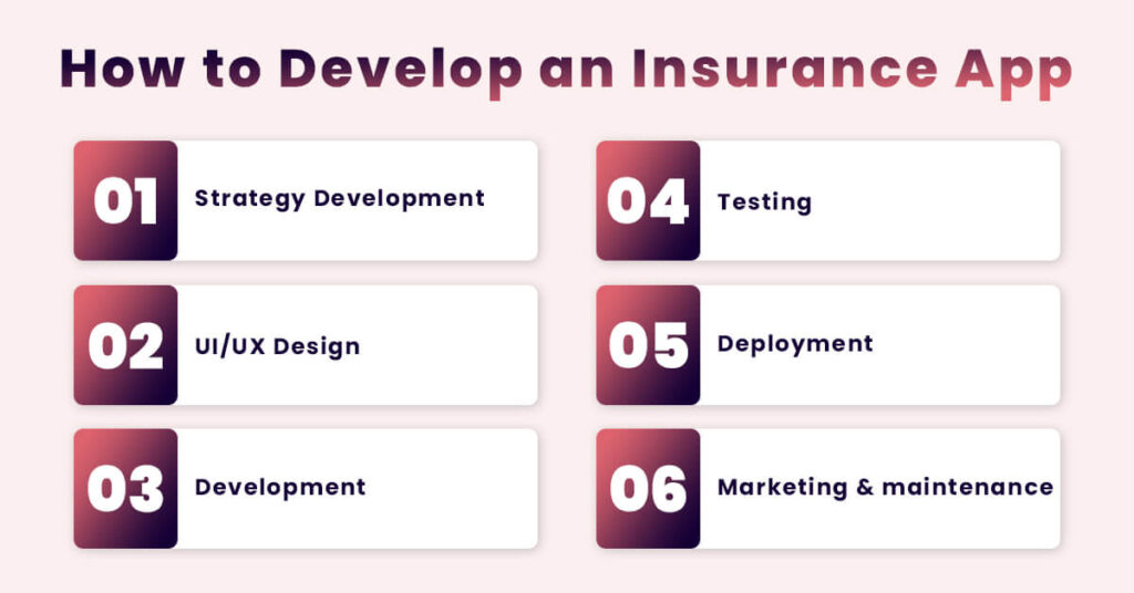 Insurance App Development in 2024: Types, Features, Steps, Cost