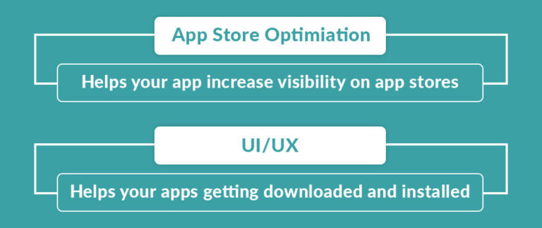 Tips to Boost Your Mobile App Conversion Rate