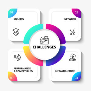 Mobile Cloud Computing– A Different Perspective - TopDevelopers.co