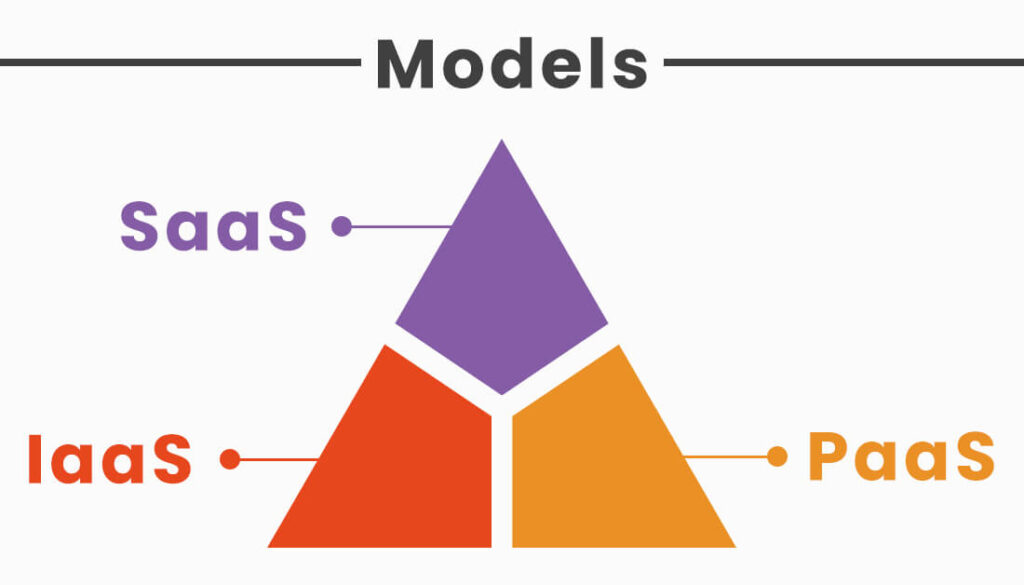 What is SaaS Business? How is it Helpful to Your Business?