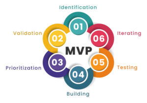 Software Product Development for Startups - TopDevelopers.co