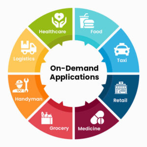 A Complete Guide to On-Demand App Development - TopDevelopers.co