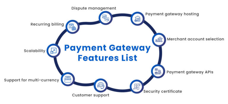 How To Integrate a Payment Gateway For Your Mobile App - TopDevelopers.co