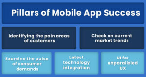 Mobile App Development : The Ultimate Guide