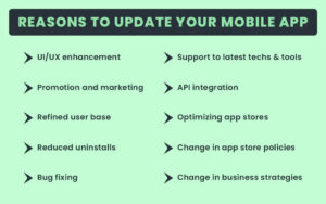 Mobile App Updates: A Complete Guide - TopDevelopers.co