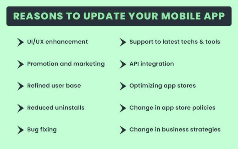 Mobile App Updates: A Complete Guide - TopDevelopers.co