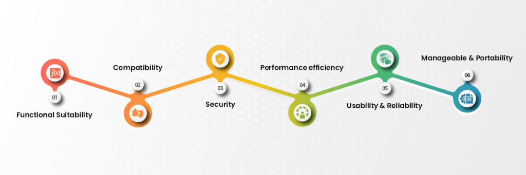 Why Does Your Project Need the Best Software Architecture ...