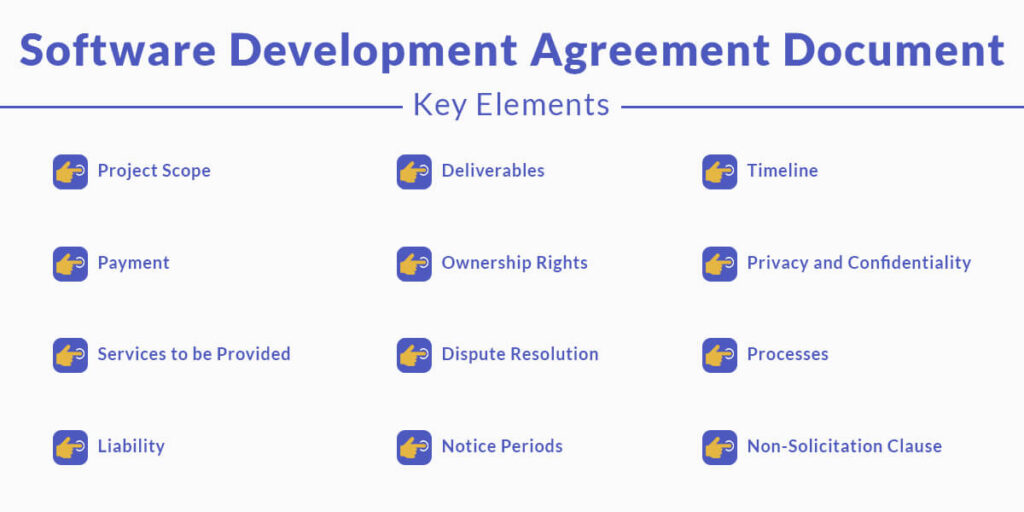 Software Development Agreement: All You Need to Know