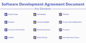 Software Development Agreement: All You Need to Know