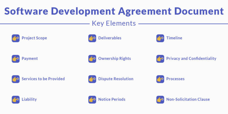 Software Development Agreement: All You Need to Know