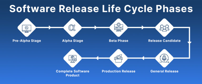 Software Release Life Cycle: An Essential Guide - TopDevelopers.co