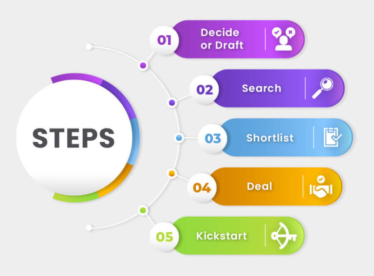How to Assure the Best Development Process for your Real Estate App ...