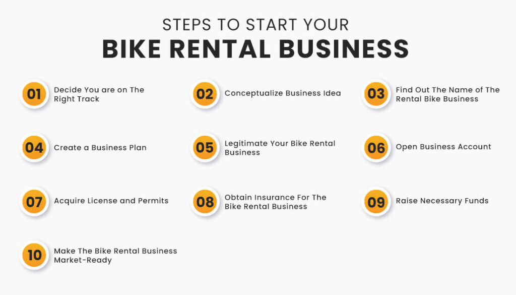 Ride to Riches: A Blueprint for Starting a Profitable Bike Rental Business