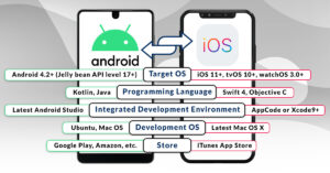 How to Convert Android App to iOS? - TopDevelopers.co