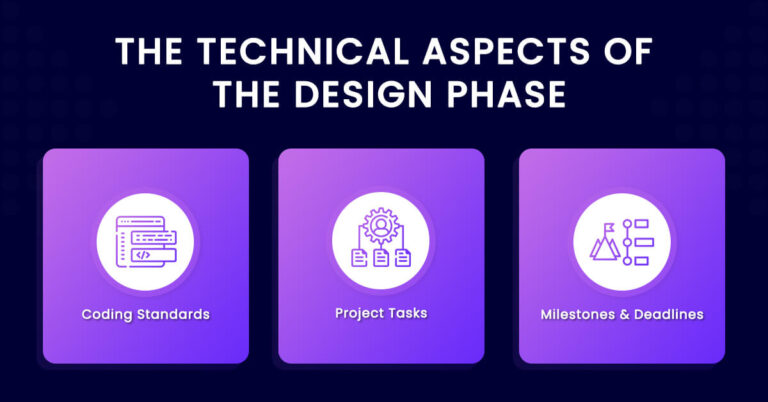 The Significance of the Design Phase in SDLC - TopDevelopers.co
