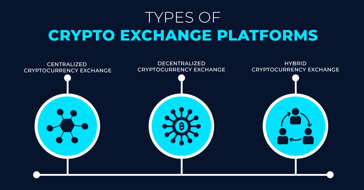 Creating a Secure Cryptocurrency Exchange App: From Idea to Launch ...