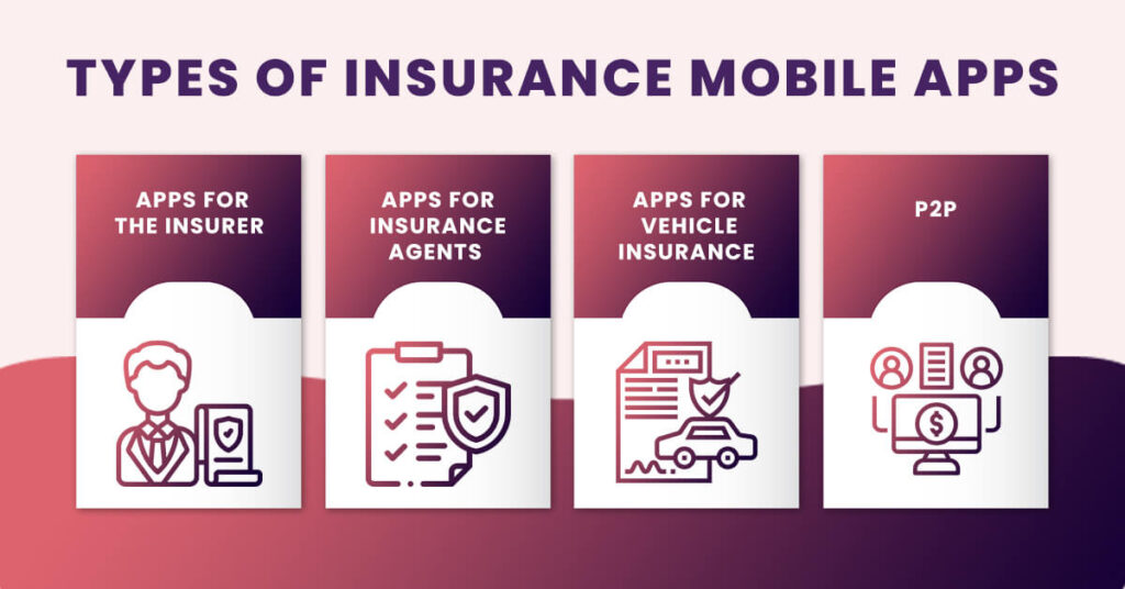 Insurance Application Development in 2023: Types, Features, Steps, Cost