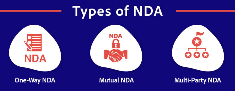 NDA for Software Development: Why it is Important?- TopDevelopers.co