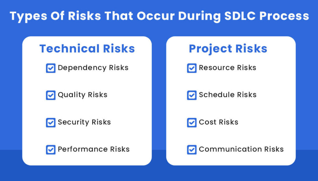 How to Manage Risk In The Software Development Life cycle?