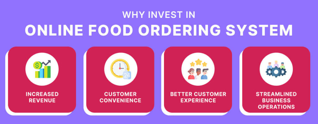 How To Create An Online Food Ordering System -TopDevelopers.co
