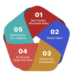 How to Choose the Best Mobile App Development Company?